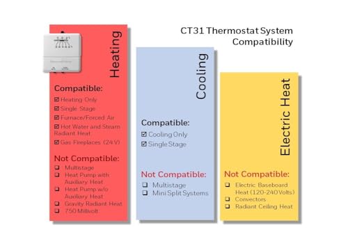 Honeywell Home CT31A1003 Heat/Cool Non-Programmable Thermostat, White