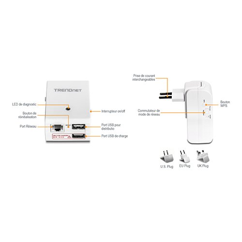 TRENDnet N150 Wireless Travel Router (TEW-714TRU)