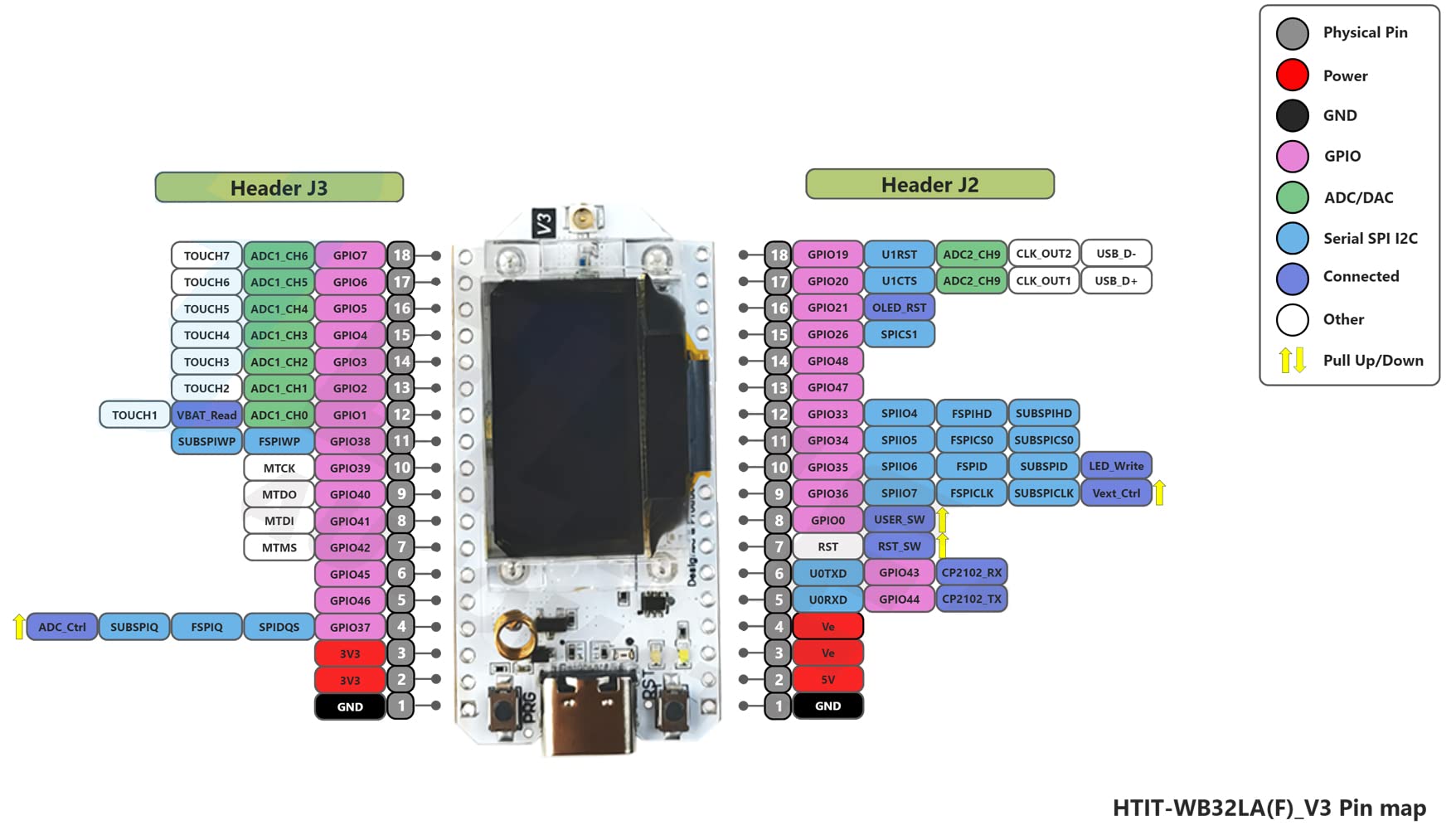 DIYmall 915MHz ESP32 V3 LoRa Development Board with 0.96 OLED Dispaly WiFi BT SX1262 Module + IPEX LoRa Antenna for Arduino IOT LoraWan (Pack of 2 Sets)
