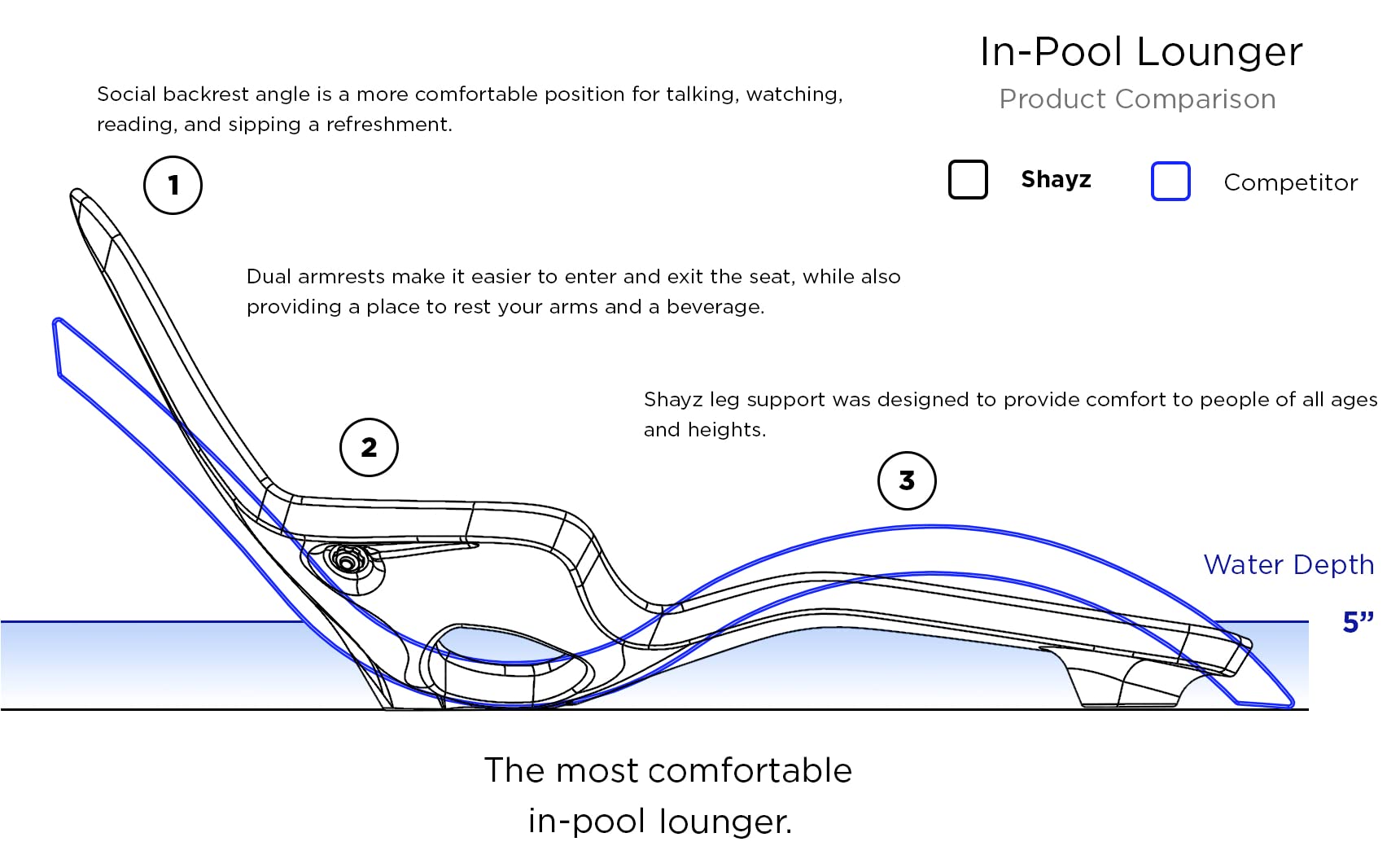Tenjam Shayz in Pool Lounge Chairs for Sun Shelf Set of Two, Pool Chairs and Lounges for in Pool with Custom Designed Risers That Support up to 17" of Water Depth (Custom Colors)