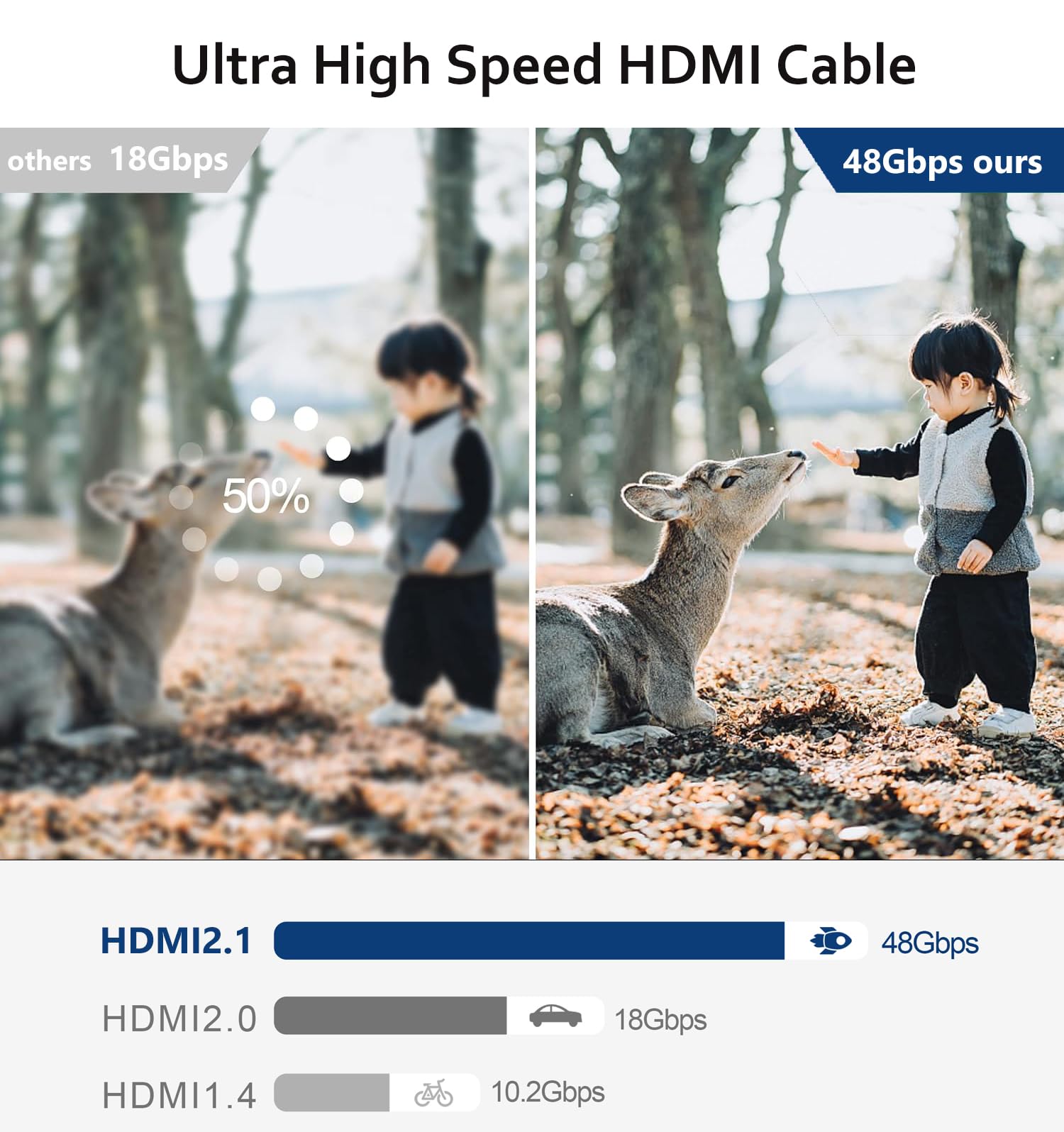 DGHUMEN 8K Fiber Optic HDMI Cable 40FT, HDMI 2.1, 48Gbps Ultra High Speed, 8K@60Hz 4K@120Hz, Unidirectional Active HDMI Cord (40FT)