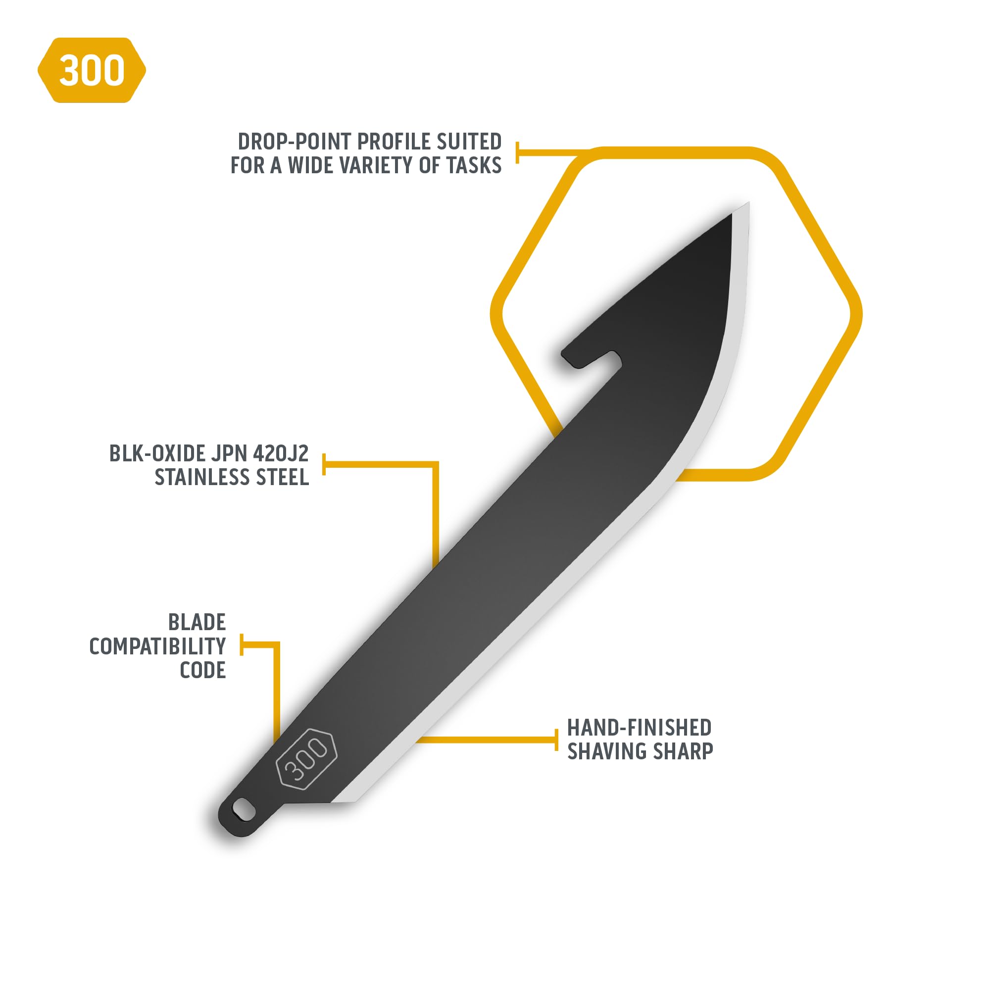 OUTDOOR EDGE RazorSafe 3" Black Drop-Point | 6 Pack of Black EDC Drop Point Blades | Compatible 3" Razor Blade Knives | Perfect for Work & Everyday Carry