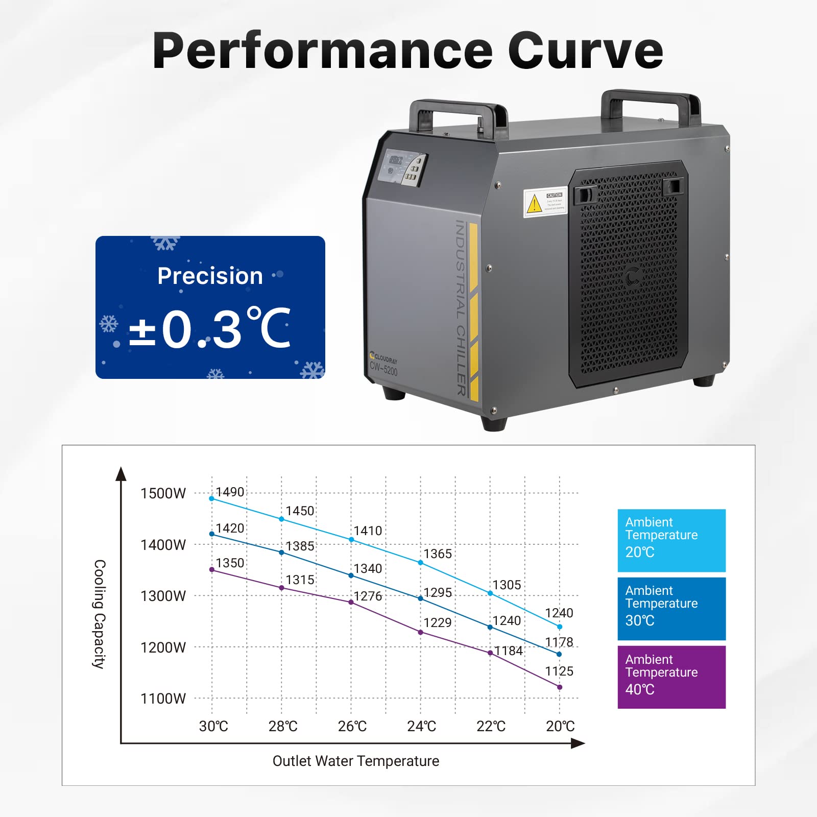 Cloudray 6L Industrial CO2 Laser Water Chiller 0.61HP CW5200 Precise Thermostat Recirculating CO2 Industrial Laser Chiller for 60W 70W 80W 90W 100W 120W 130W 150W CO2 Engraving Machine Cooling Machine
