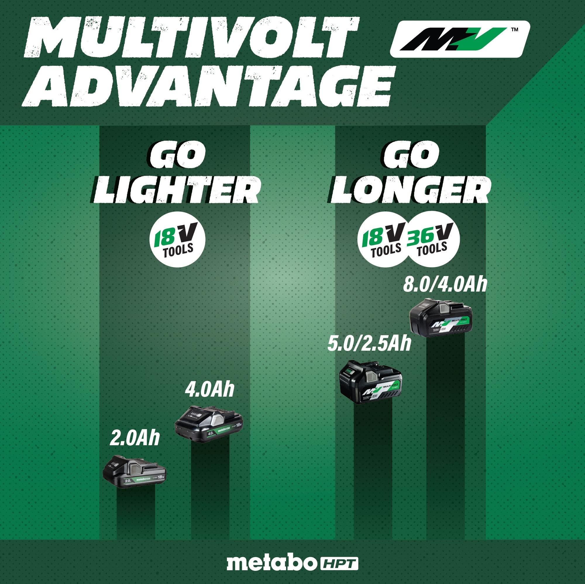 Metabo HPT 18V MultiVolt™ Cordless 1/2-Inch Hammer Drill | Tool Only - No Battery | Reactive Force Control | Highest Power in its Class | DV18DCQ4