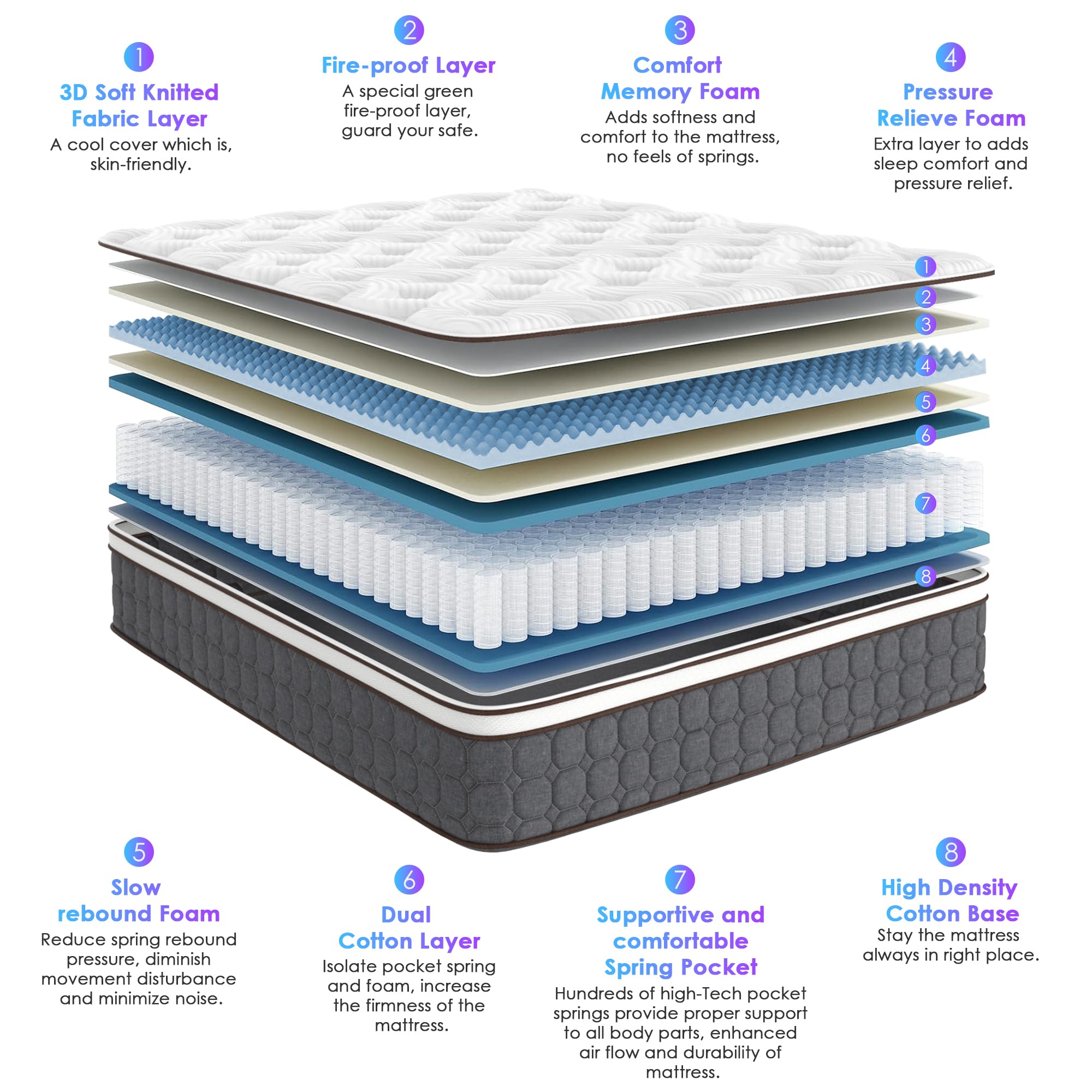 MPZHJENS Queen Mattresses, 12 Inch Hybrid Queen Size Mattress, Queen Bed Mattress with Memory Foam and Pocket Spring, CertiPUR-US