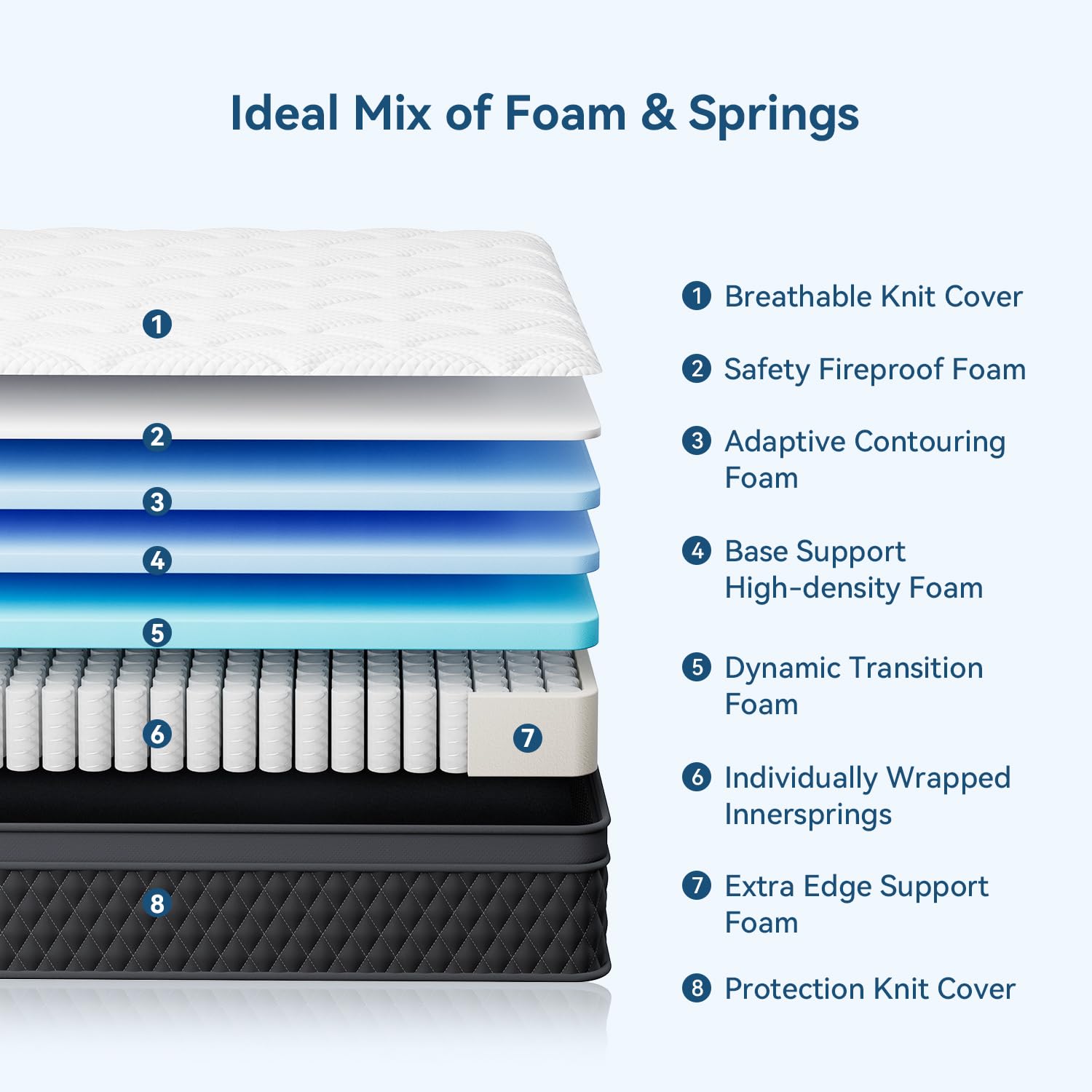 ELEMUSE 10 Inch Twin Mattress in a Box, Memory Foam Hybrid Mattress with Individually Pocketed Springs for Isolate Motion, Pressure Relief, CertiPUR-US Certified