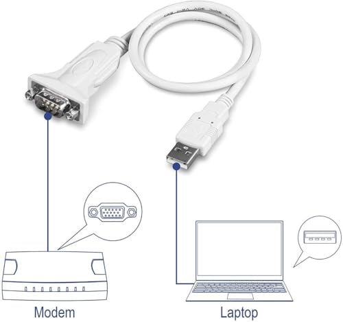 TRENDnet USB to Serial 9-Pin Converter Cable, Connect a RS-232 Serial Device to a USB 2.0 Port, Supports Windows & Mac, USB 1.1, USB 2.0, USB 3.0, 21 Inch Cable Length, Plug & Play, White, TU-S9