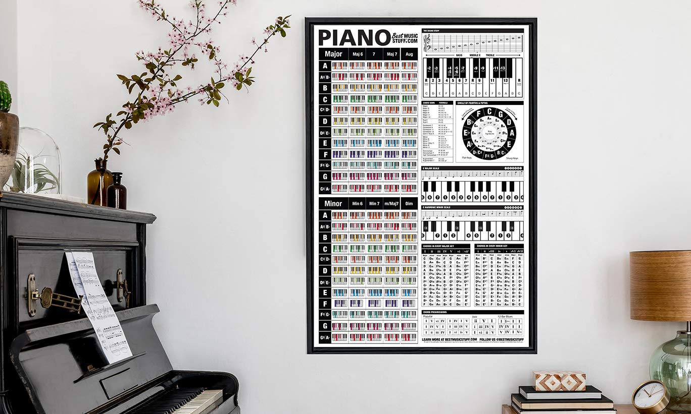 Best Music Stuff The Ultimate Piano Reference Poster