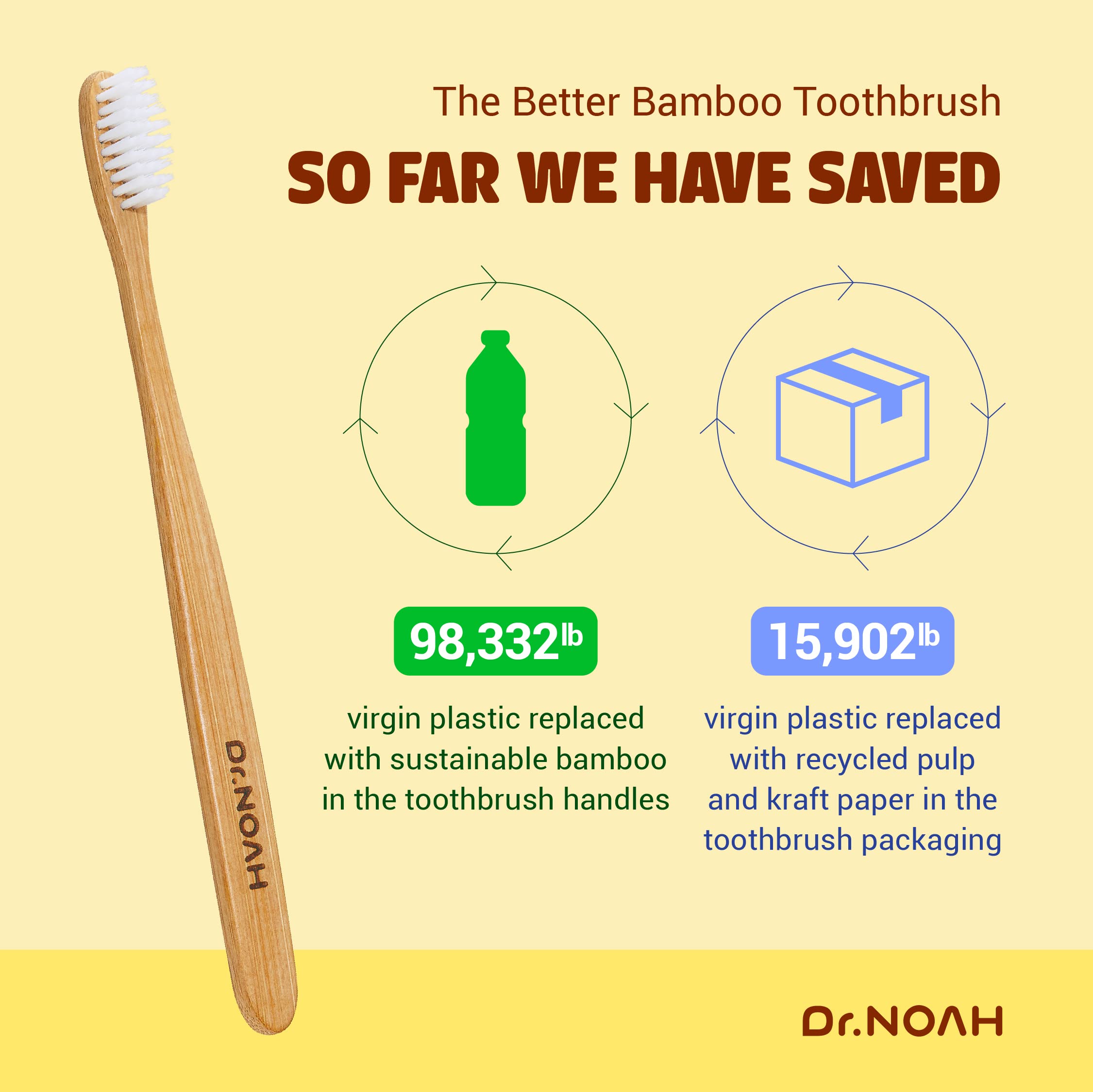 Dr.NOAH Ceramic Toothbrush Holder (2 Pack) & Maru Bamboo Toothbrush, Compact (6 Pack) | Diatomite Fast Drying Toothbrush Holders for Bamboo Toothbrushes
