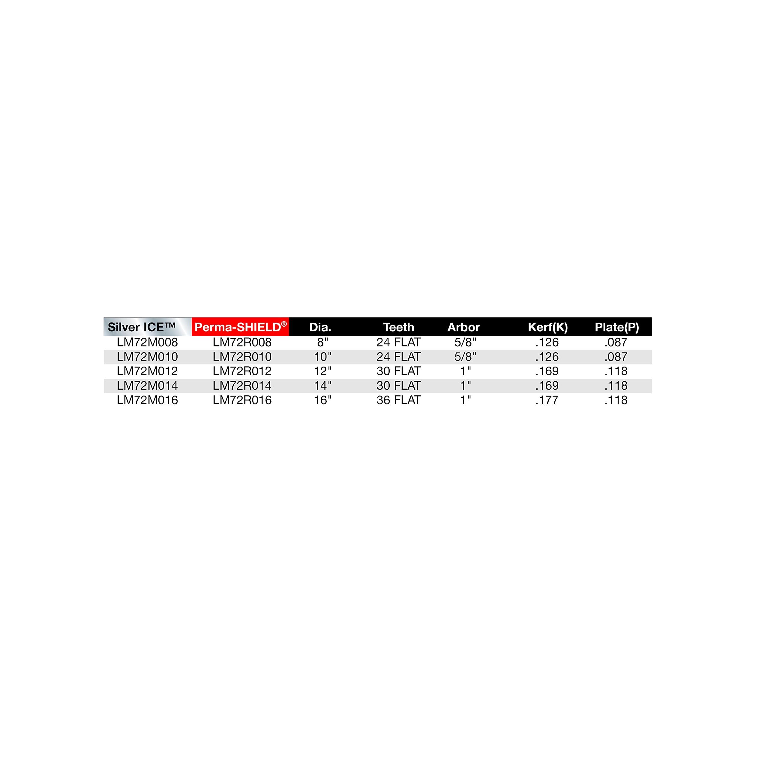 Freud America LM72R010: 10" Heavy-Duty Rip Blade