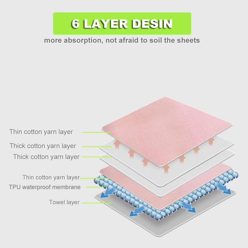 Baby Diaper Changing pad, Reusable Oversized Waterproof pad, Breathable Diaper pad (32x28in), Machine Washable Portable Diaper pad,(Pink), Dr. Becky.