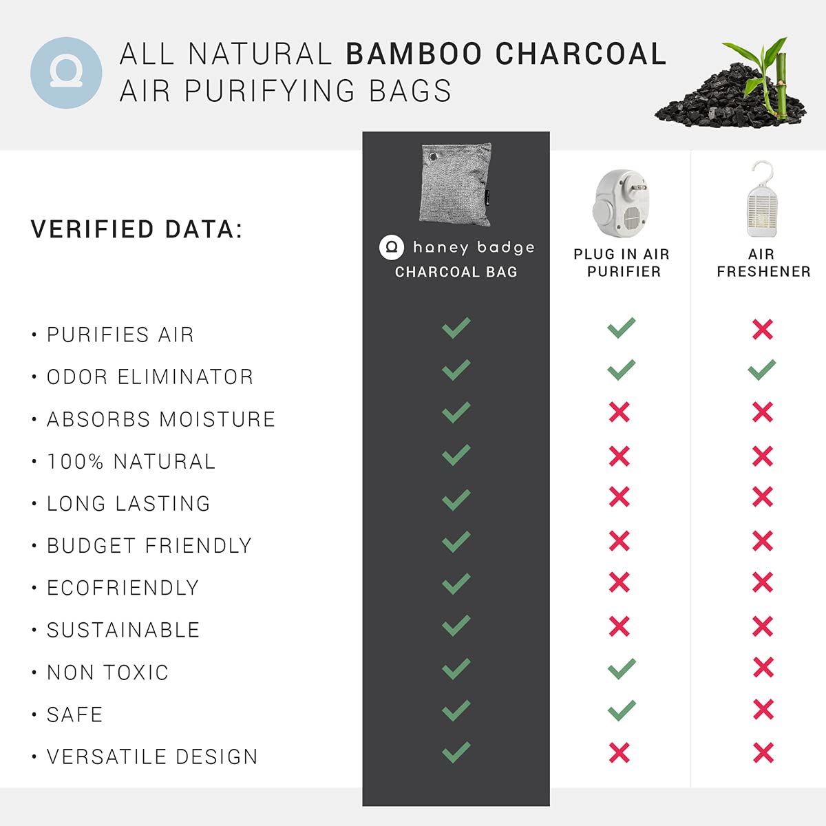 Charcoal Deodorizer Bags 4 Pack - Odor Absorber Charcoal Bamboo Bags for your Home (Pet Safe)