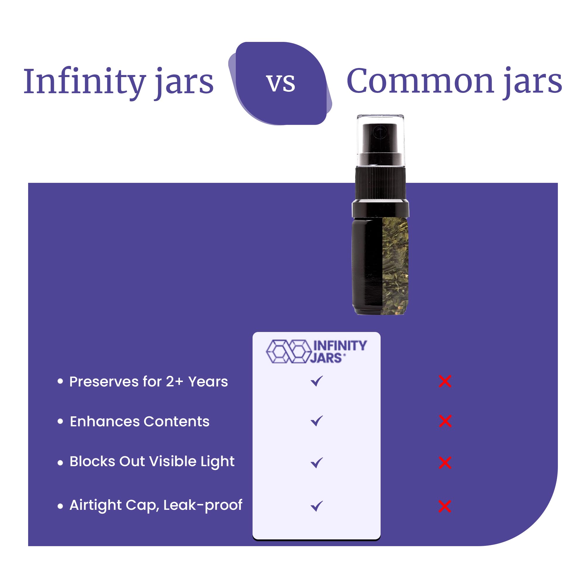 Infinity Jars Black Ultraviolet Glass Fine Mist Spray Bottle 20 Ml (.67 fl oz) Cleaning Products Refillable Containers Homemade Perfume Blends Room, Sprays Bath Beauty Hair, Screw Top Bottles