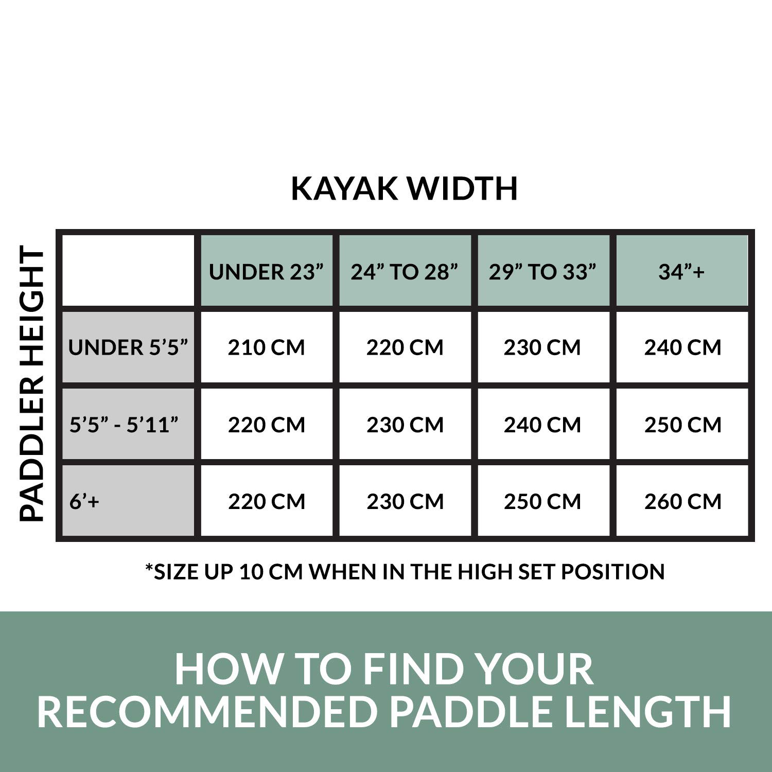Bending Branches Angler Scout 2-Piece Snap-Button Kayak Fishing Paddle; (Black Shaft/Orange Blade - 250cm)