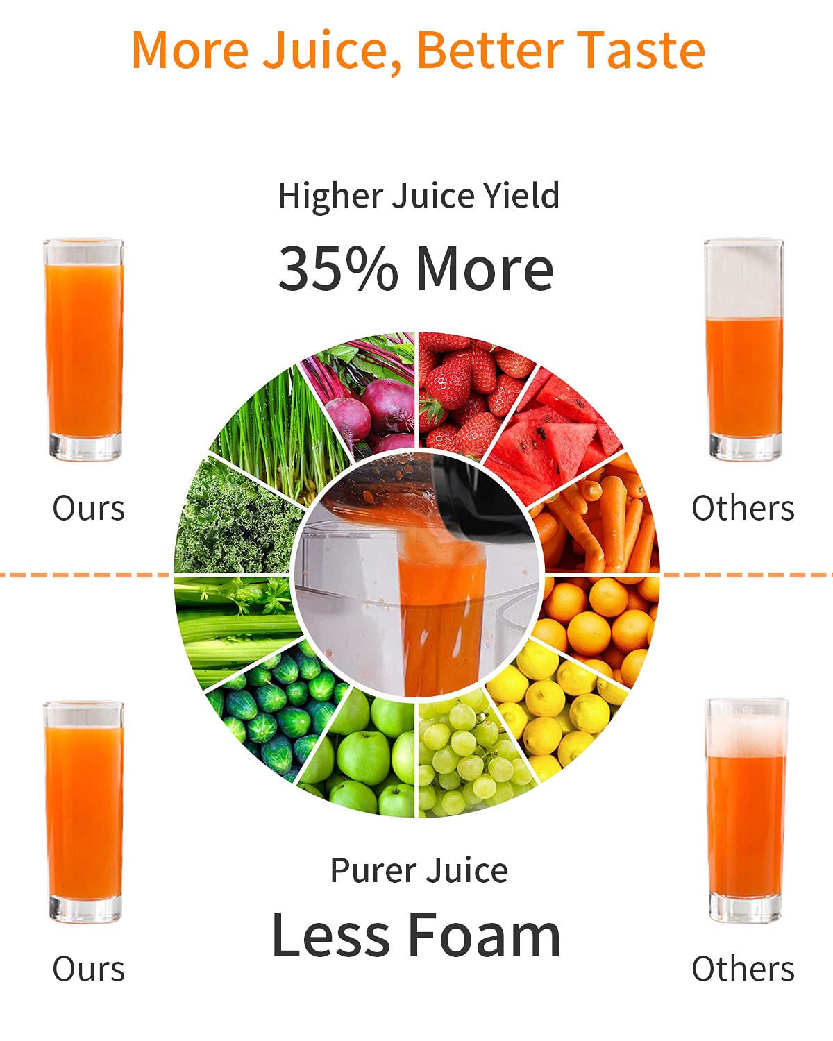 Celery Juicer Machines Easy To Clean,Electric Cold Press Juicer Extractor Leafy Greens Wheatgrass Beet,Quiet Vegetables and Fruits Juicer 250W Motor,Reverse Function,Low Speed,BPA Free,Dishwasher Safe