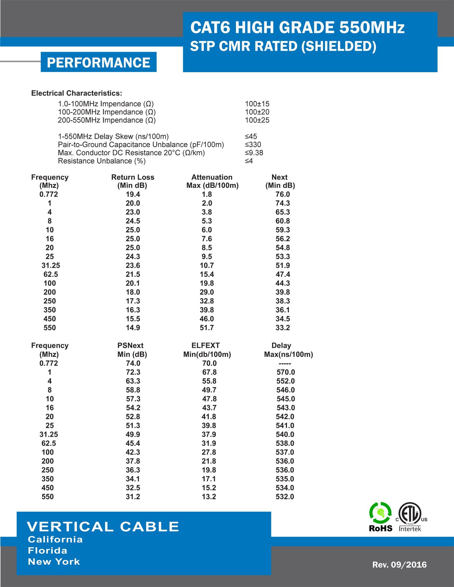 Vertical Cable Cat6, 550 MHz, Shielded, 23AWG, Solid Bare Copper, 1000ft, Bulk Ethernet Cable, Blue