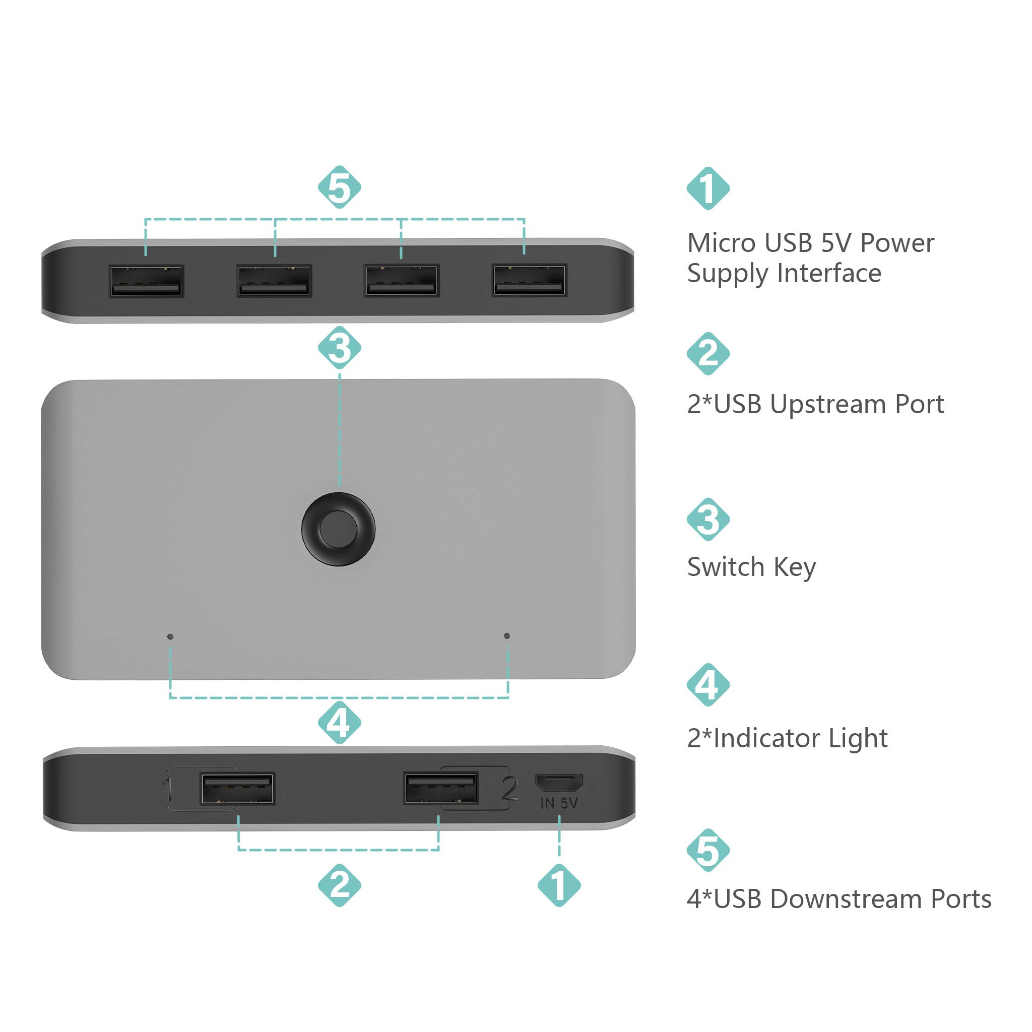Cateck Aluminum Build USB Switch Selector 2 Computers Sharing 4 USB Devices USB 2.0 Peripheral Switcher Box Hub for Mouse, Scanner, Printer, PCs with One-Button Swapping and 2 Pack USB A to A Cable