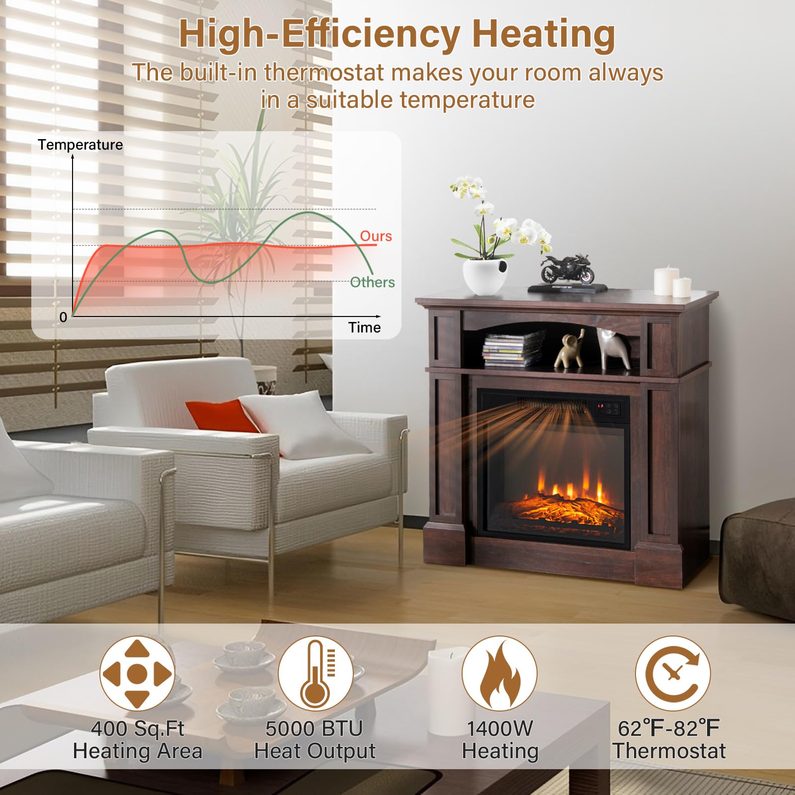 COSTWAY 32-inch Electric Fireplace with Mantel, 1400W Adjustable Freestanding Heater with Remote Control, Thermostat Design, 6H Timer, 3D Flame Brightness, Mantel Fireplace for Living Room, Brown