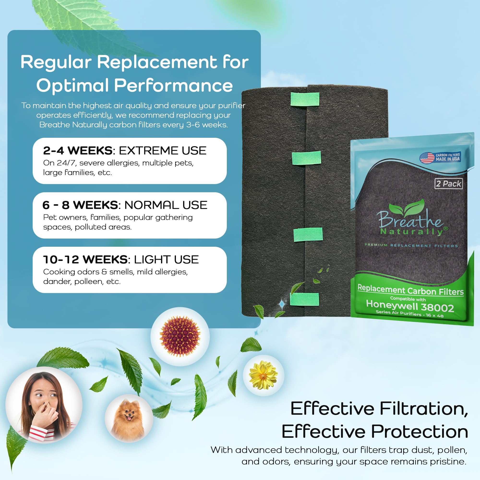 Breathe Naturally Replacement Filters Compatible with Honeywell Air Purifier 38002, HRF-APP1 & More - Activated Charcoal Prefilter - Made in USA - 16" x 48" x 0.2" (Pack of 2 Carbon Prefilters)
