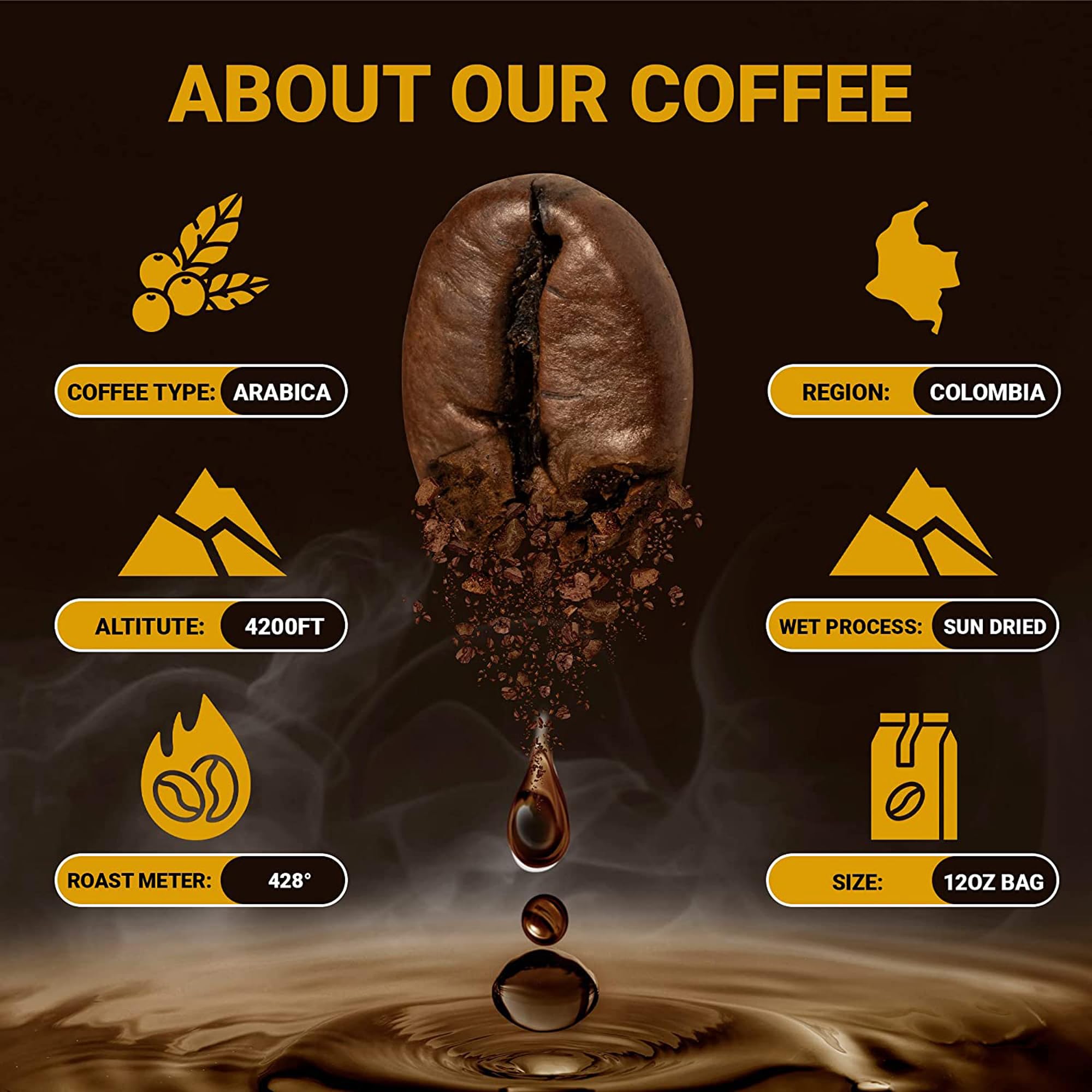 Christopher Bean Coffee - Toasted Island Coconut Flavored Coffee, (Decaf Ground) 100% Arabica, No Sugar, No Fats, Made with Non-GMO Flavorings, 12-Ounce Bag of Decaf Ground coffee