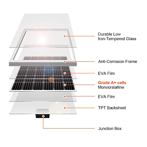 DOKIO 150 Watt 18 Volt Monocrystalline Solar Panel High Efficiency Module Durable RV Marine Boat Off Grid