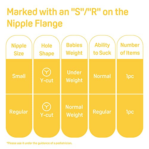 Pigeon Baby Cleft Palate Bottle with 2 Nipples, 8.11 Oz, Please Use It Under The Guidance of a Pediatrician