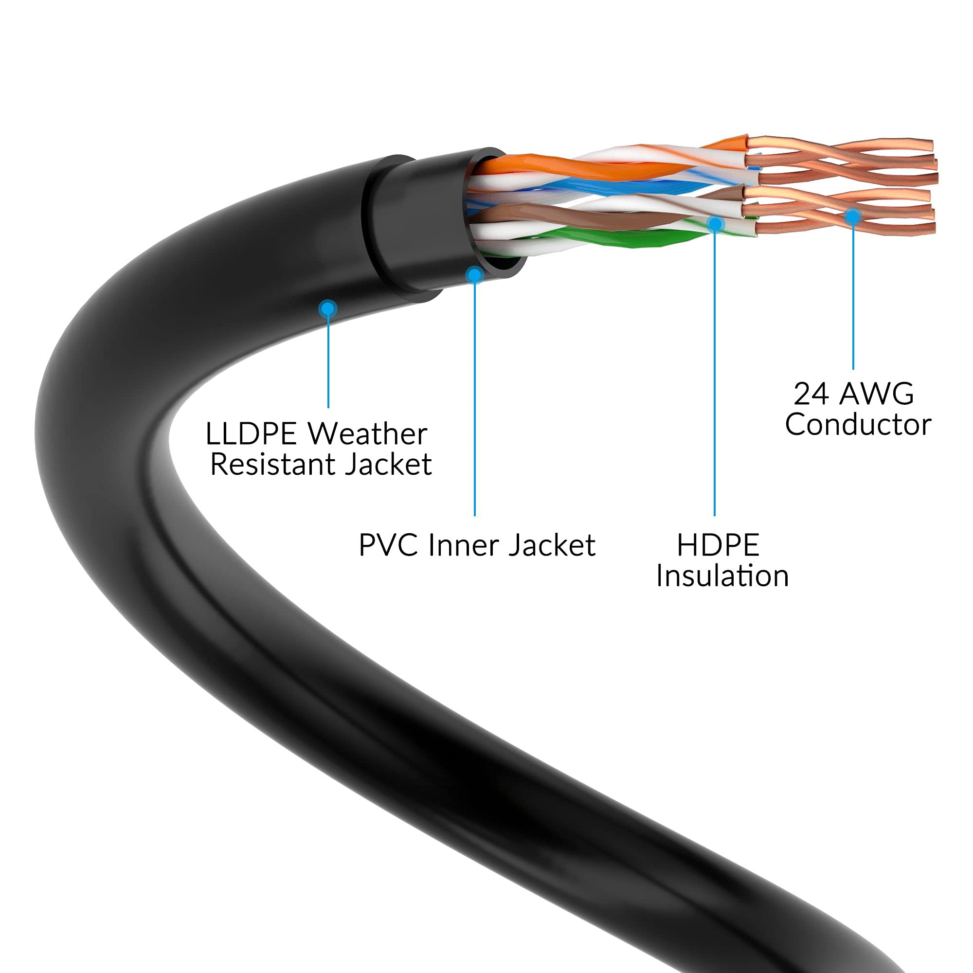 Cat5e Outdoor Ethernet Cable 100 Feet, Cat 5e Heavy Duty Internet Network LAN Cable, More Flexible Than Cat 6, Waterproof, PVC & LLDPE UV Double Jackets for in Wall, Direct Burial, Router, POE, Indoor
