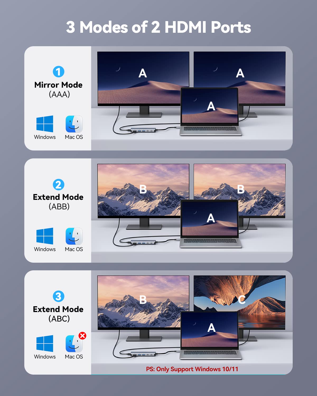 Dual hdmi