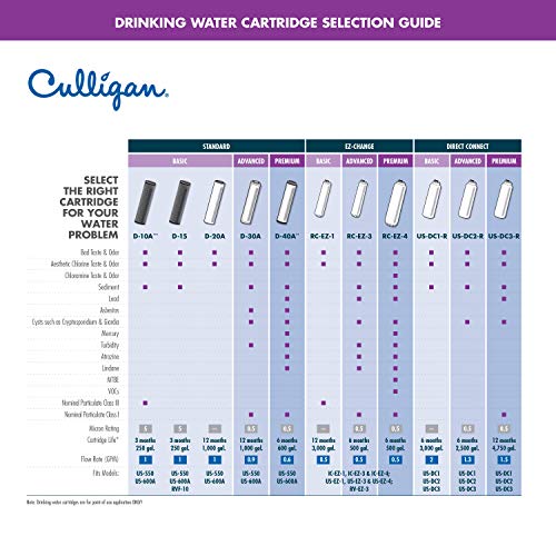 Culligan US Change Sink Drinking Water System with Dedicated Faucet and Premium Filter, EZ-4 (Best Filtration), Chrome