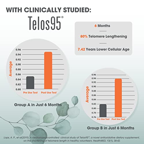 Genius Eternal, Anti-Aging Supplement - Telomere Capsules - NRF2 NADH Activator Supplements, Stem Cell Support for Longevity, Cellular Energy, Metabolism & Repair