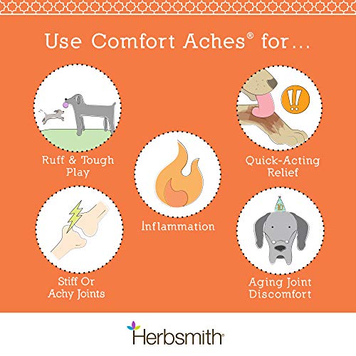 Herbsmith Comfort Aches β Herbal Pain Relief for Dogs + Cats β for Pet Aches + Pains β Anti-Inflammatory Supplement β 20 Tablets