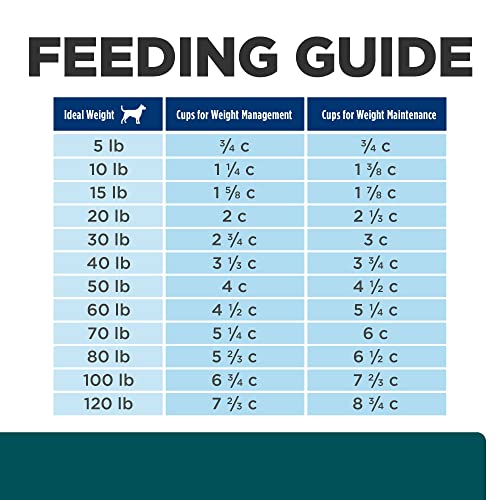 Hill's Prescription Diet w/d Multi-Benefit Digestive/Weight/Glucose/Urinary Management Chicken Flavor Dry Dog Food, Veterinary Diet, 27.5 lb. Bag