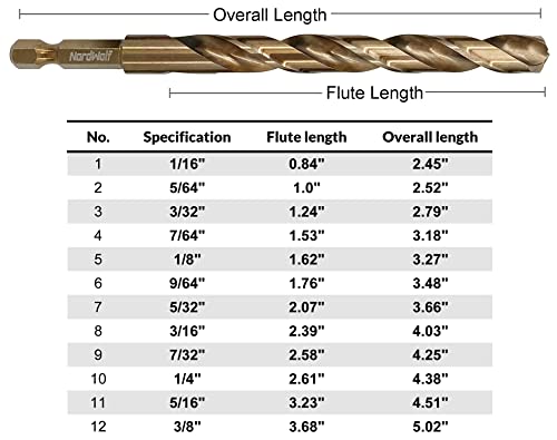 NordWolf 14-Piece M35 Cobalt Jobber Drill Bit Set for Stainless Steel, Metal, Cast Iron and Wood, with 1/4" Hex Shank for Quick Chucks & Impact Drivers, SAE Sizes 1/16" to 3/8" in Storage Box