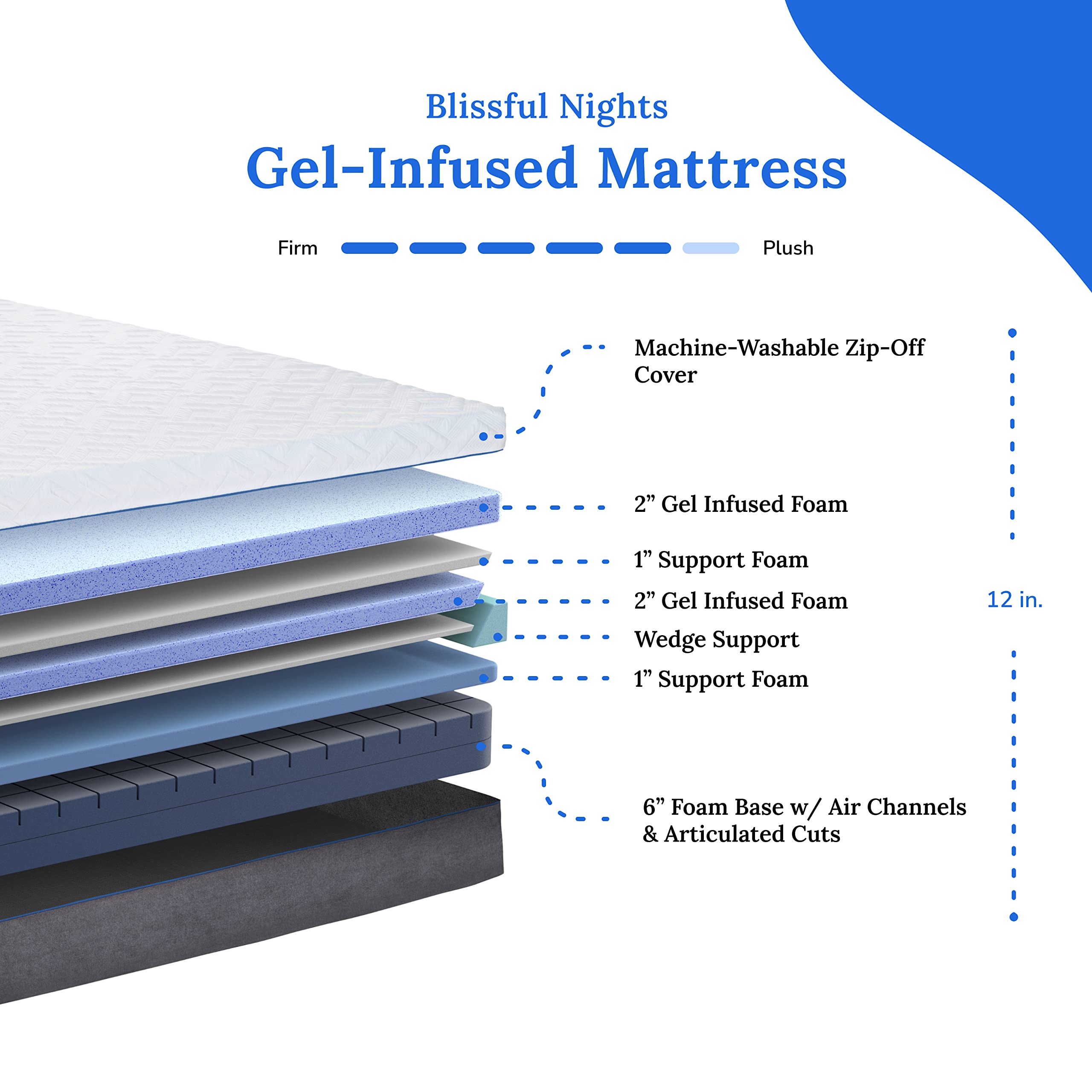 Blissful Nights e3 Split King Adjustable Bed Frame with Wireless Remotes, Head Up Foot Up and 12" Cool Gel Infused Premium Plush 6 Layer Memory Foam Mattress