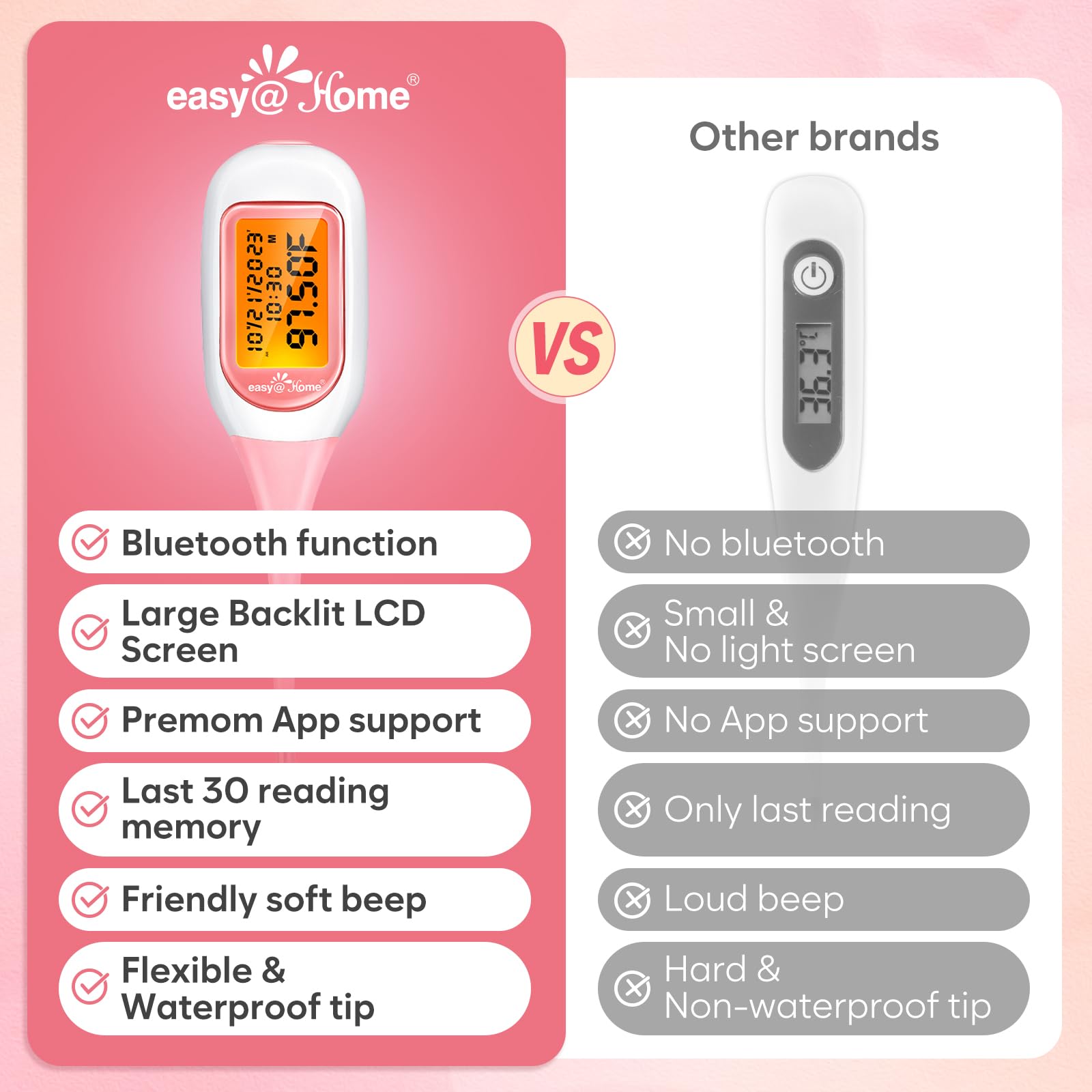 Easy@Home Smart Basal Thermometer, Large Screen and Backlit, FSA Eligible, Period Tracker with Premom(iOS & Android) - Auto BBT Sync, Charting, Coverline & Accurate Fertility Prediction EBT-300
