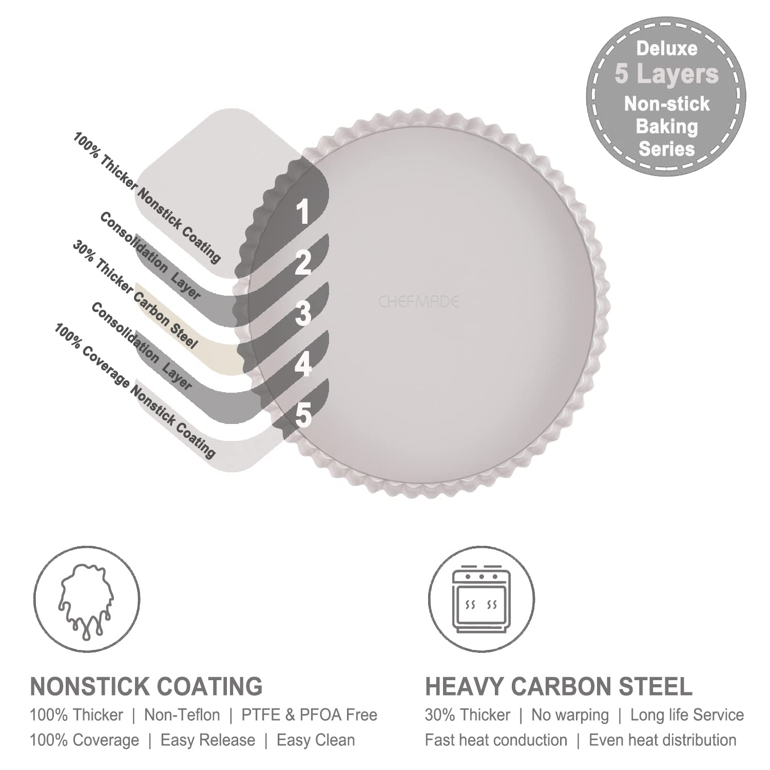 CHEFMADE 9.5-Inch Round Tart Pan with Removable Loose Bottom, Non-Stick Carbon Steel Quiche Pan for Oven Baking (Champagne Gold)