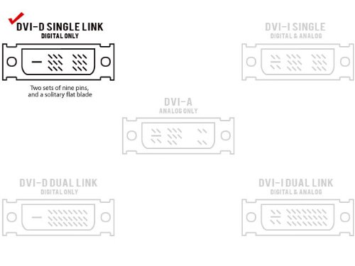Monoprice DVI-D Single Link Male to HDMI Female adapter