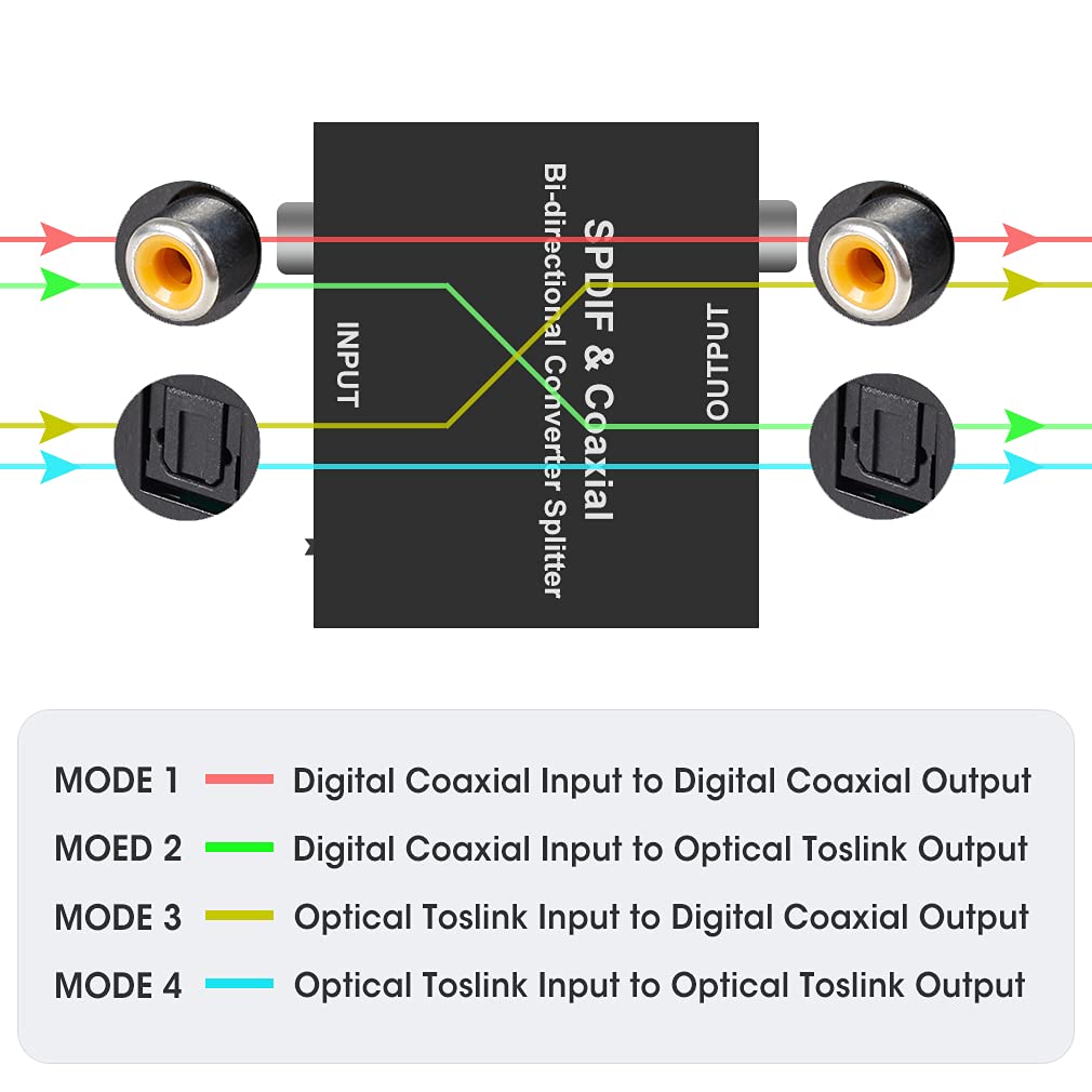 Optical-to-Coaxial OR Coaxial-to-Optical Digital Audio Converter, ROOFULL Bi-Directional Digital Coaxial to/from Optical Toslink SPDIF Audio Converter/Adapter/Repeater