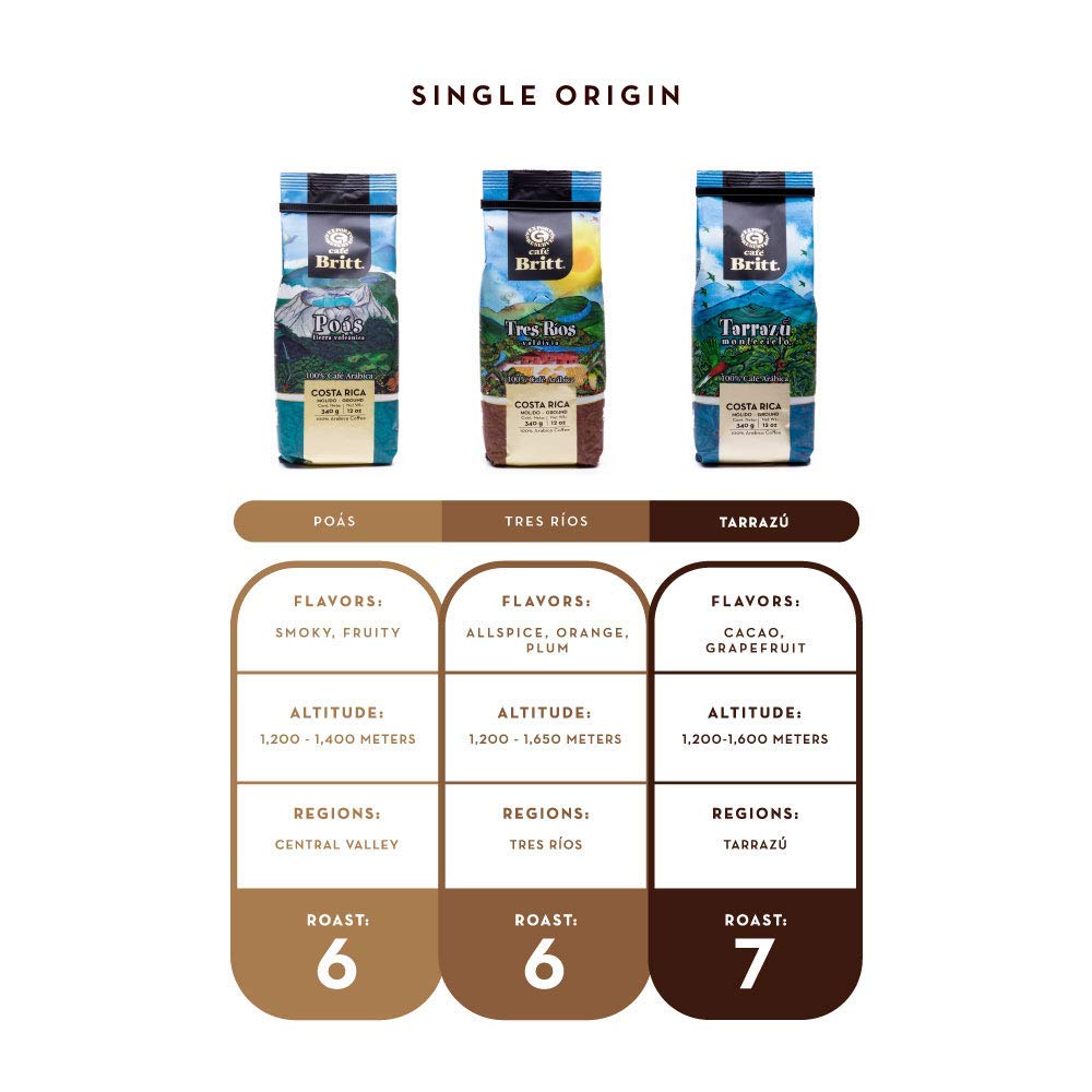 Café Britt® - Costa Rican Montecielo, Coffee From Tarrazu (12 oz.) (3-Pack) - Whole Bean, Arabica Coffee, Kosher, Gluten Free, 100% Gourmet & Medium Dark Roast