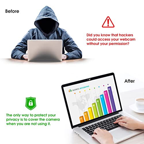 Laptop Camera Cover Slide,8-Pcs Webcam Cover, Cute Eagle Camera Cover slide for MacBook Pro, iMac,iPad, iPhone, Laptop,Tablet, Cell Phone.Ultra-Thin Web Cam Cover Protect Your Privacy and Security