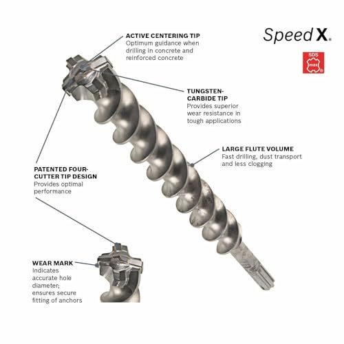 BOSCH BIT Hammer SDS-MX SHNK 1-1/2IN HC5091