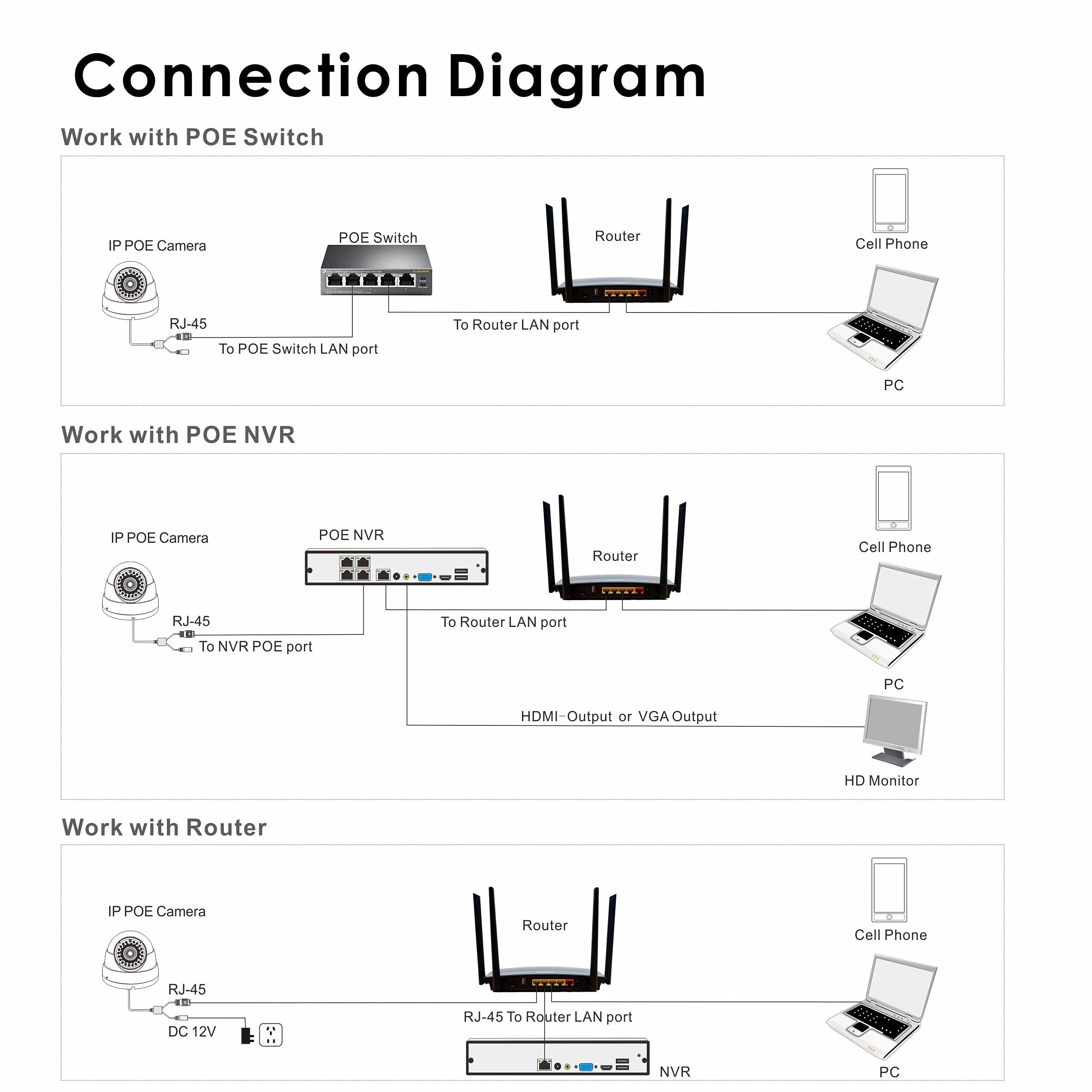 Inwerang 5MP 2.5'' PoE PTZ IP Camera with Mic/Audio, IP Dome Security Camera Outdoor, Waterproof IP66, 2.8mm Lens, 60ft IR Night Vision, Pan 0~355° Tilt 0~90°