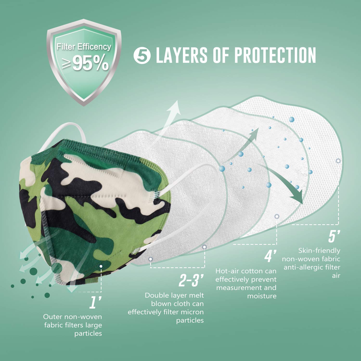 KN95 Face Mask - AWONR 25 Pack Disposable Safety KN95 Masks 5-Ply Protection Comfortable Fit for Men & Women, A-Multicolor