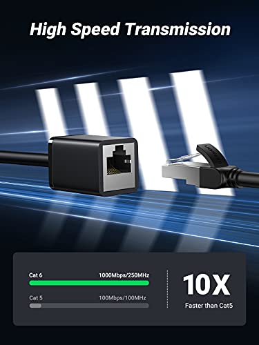 UGREEN Ethernet Extension Cable Cat6 LAN Cable Extender Cat 6 RJ45 Network Patch Cord Male to Female Connector for Router Modem Smart TV PC Computer Laptop 3FT