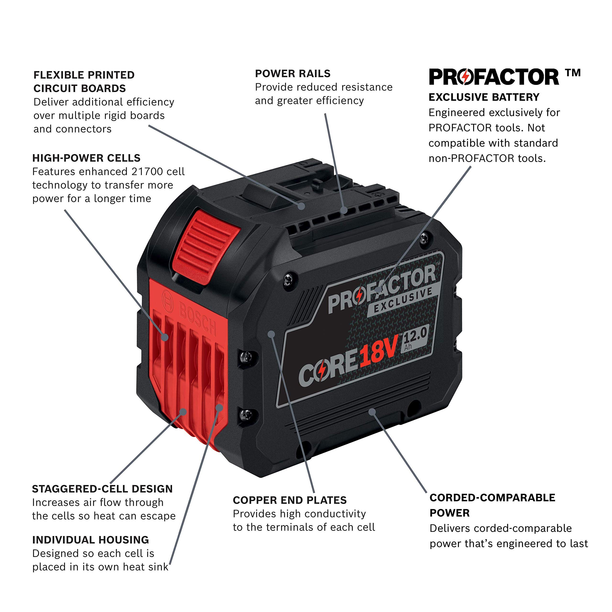 Bosch PROFACTOR 18V HITMAN GBH18V-45CK24 Connected 1-7/8 In. SDS-max Rotary Hammer Kit & (2)CORE18V 8.0 Ah Performance Batteries + GBA18V120 18V CORE18V Lithium-Ion 12.0 Ah PROFACTOR Exclusive Battery