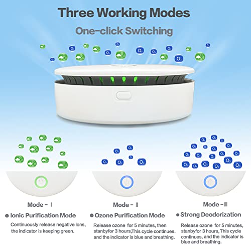 Portable Ozone Ionic Air Purifier Rechargeable 2 in 1, Purifying Air and Eliminate Odor
