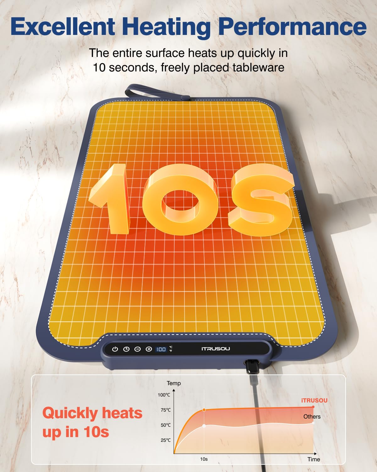 Electric Warming Tray, iTRUSOU Silicone Warming Mat for Food with 7 Temp-Settings, Switchable Celsius/Fahrenheit, 1-8Hr Auto Shut-Off, Upgrade Strap Keep Food Warm at Buffet, Party, Sabbath, Daily Use