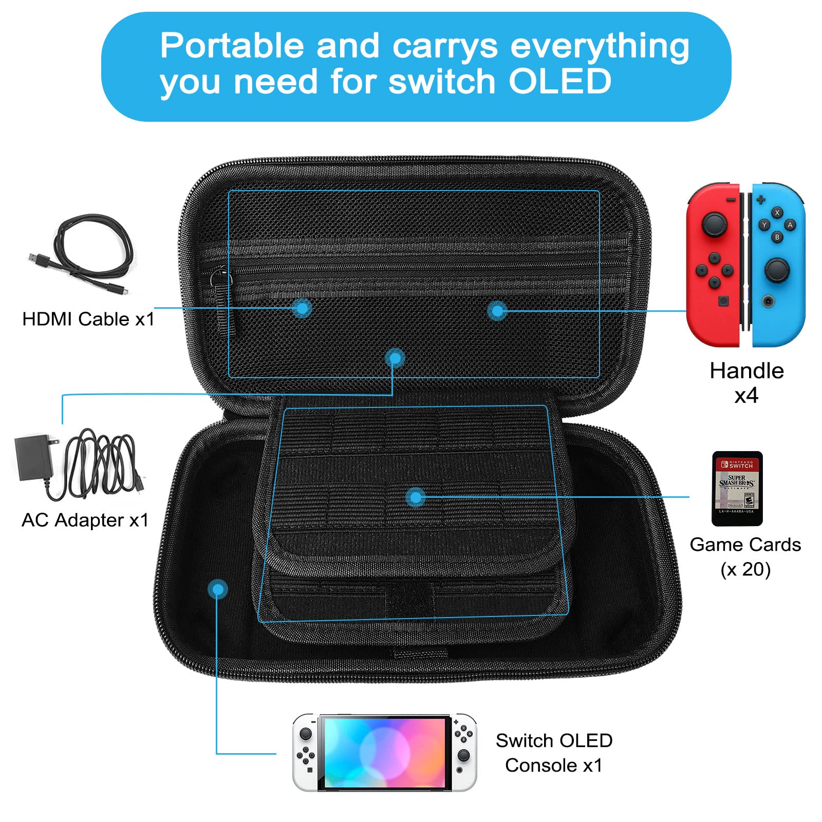 Carrying Case Compatible with Nintendo Switch OLED, Portable Storage Travel Case Protective Hard Clear Case Tempered Glass Screen Protector for Nintendo Switch