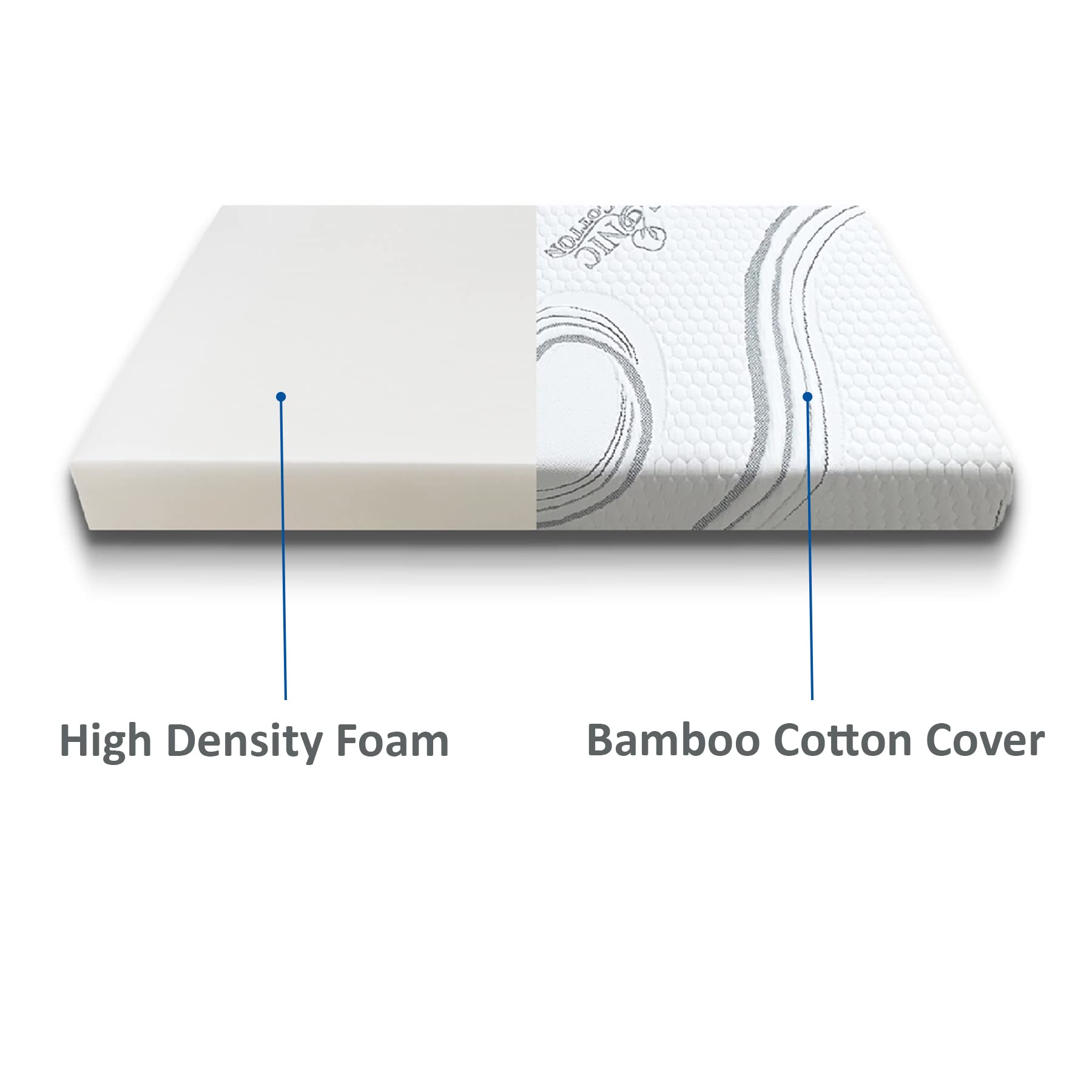 FoamRush 7-Inch Bunk (30" x 80") High Density Foam RV Mattress Replacement with Cotton Cover, Medium Firm, Pressure Relief Support, Travel Camper Trailer Truck, Made in USA, CertiPUR-US Certified