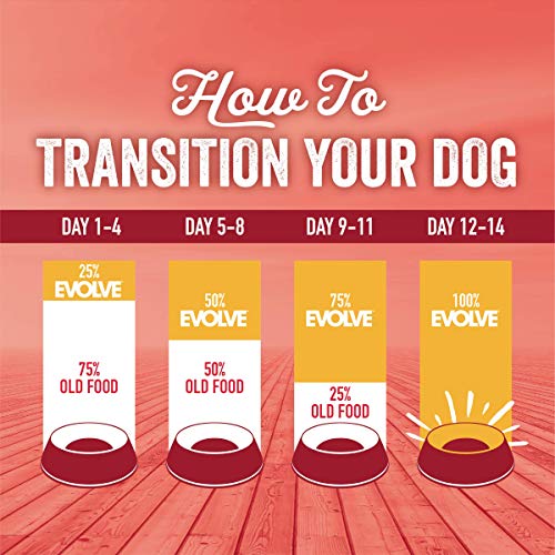 Evolve Pet Food Classics Deboned Beef, Barley and Bison Recipe Dog Food, 3.5-pounds
